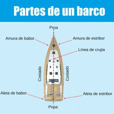 ¿Cómo flota un barco? - Crucerox