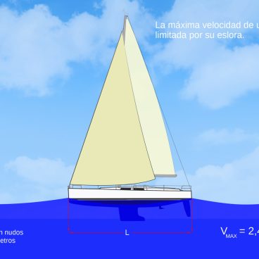 ¿Cómo funciona un barco? - Crucerox